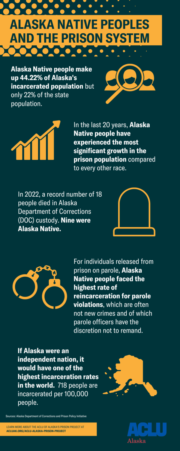 Alaska Native People and the Prison System - ACLU of Alaska