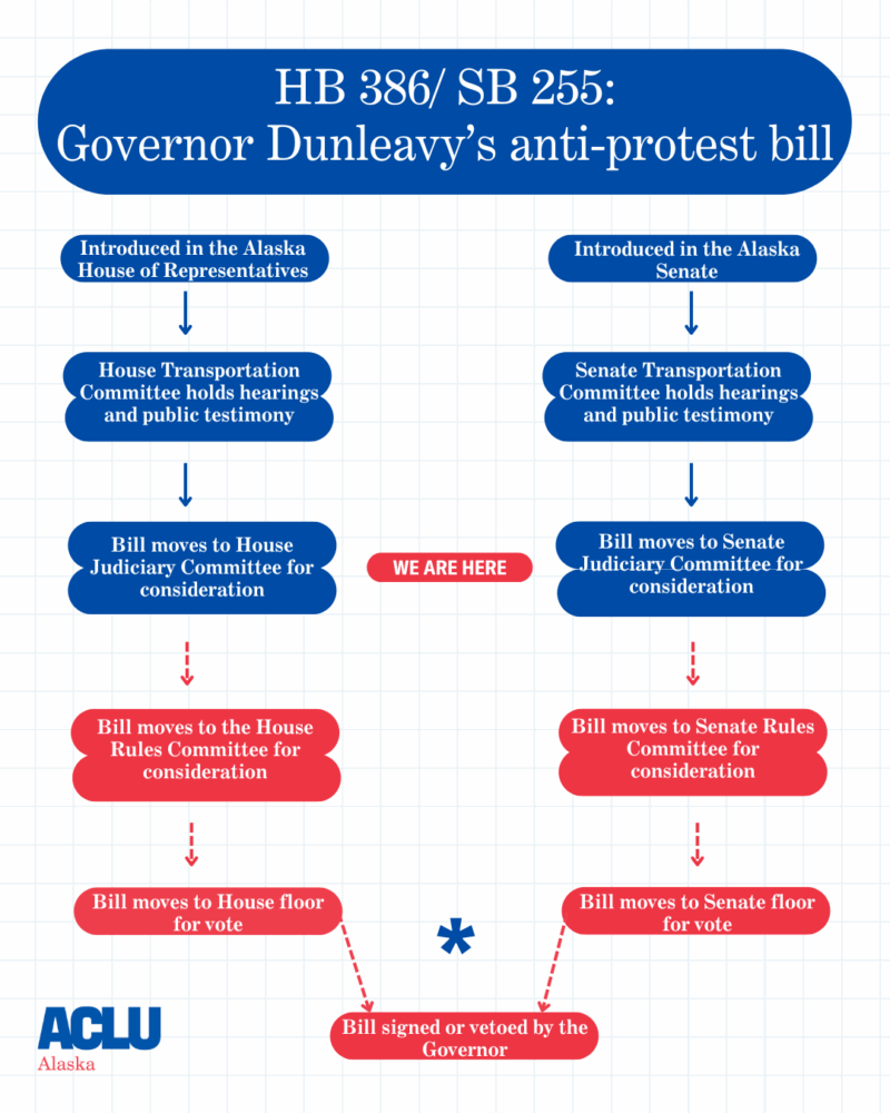 Tracking the legislature: key updates - ACLU of Alaska